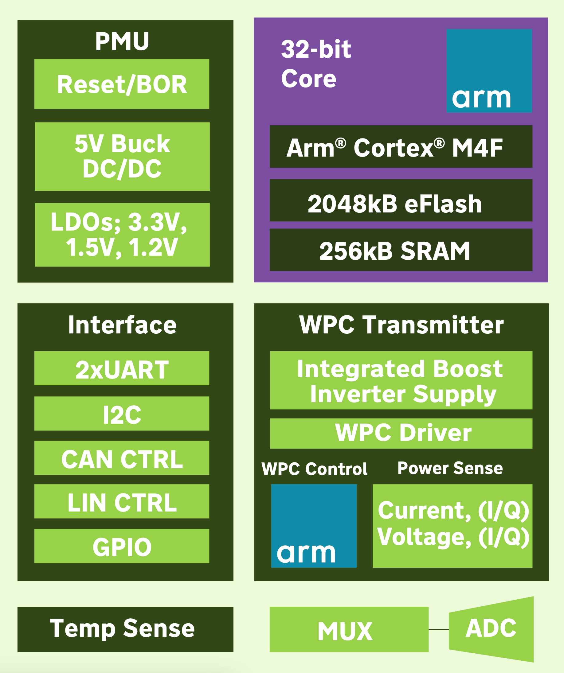 IND87204 - In-Cabin Automotive Wireless Charging IC