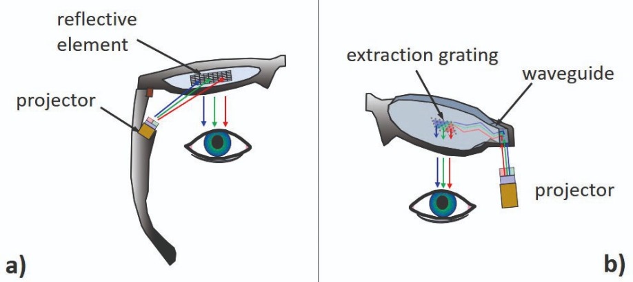 Next Generation RGB Edge-Emitting Lasers for Augmented Reality - indie inc