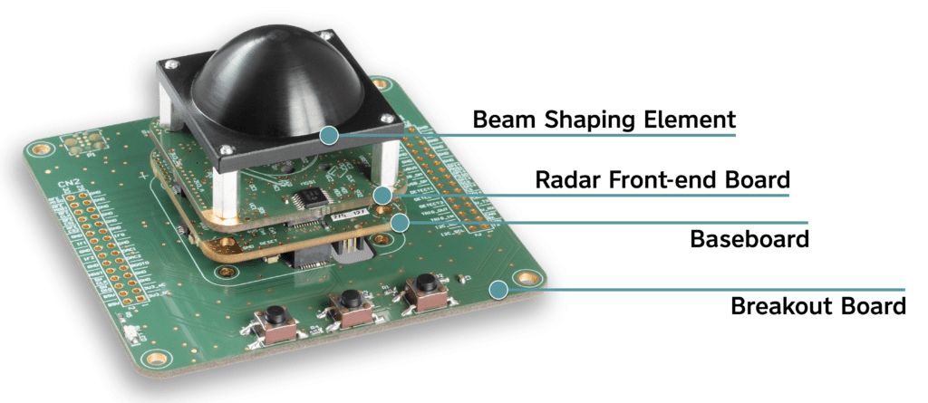 SiRad Easy® r4 – Advanced Modular Radar Evaluation Kit