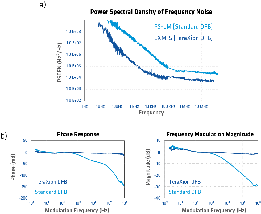 Innovative DFB Laser Diode to Address Performance-Sensitive ...