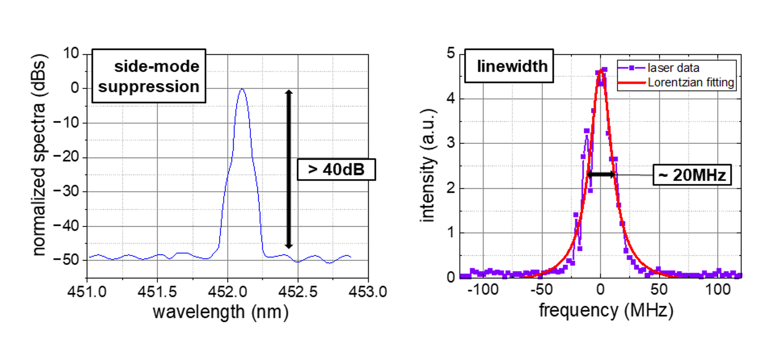 Visible DFB Laser Diode – Precision Light Source