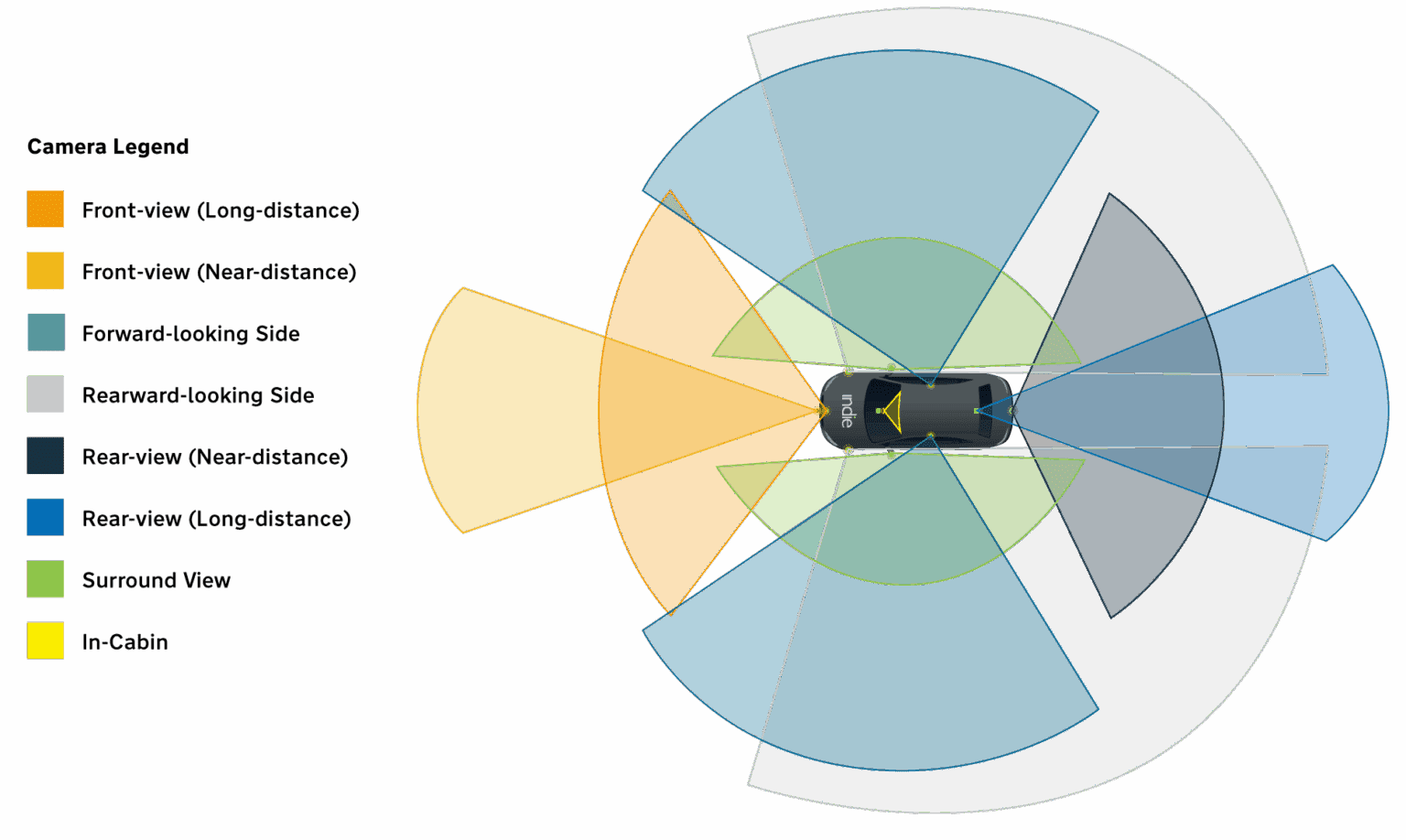 Vision Processing - indie